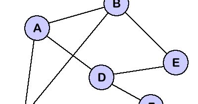 Graph In DSA Bagni Blog
