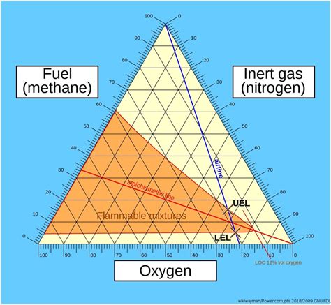 Til About Ternary Plots You Can Visualise 3 Quantities On A 2d