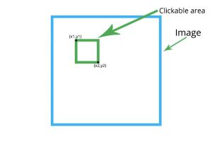 HTML Area And Map Tags