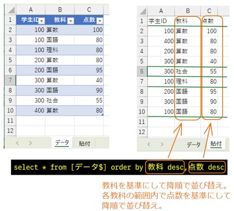 SQLでExcelの集計を簡単楽しく ORDER BY句 Excelが大好きだ