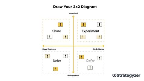 Assumption Prioritization Canvas How To Identify And Test The Right