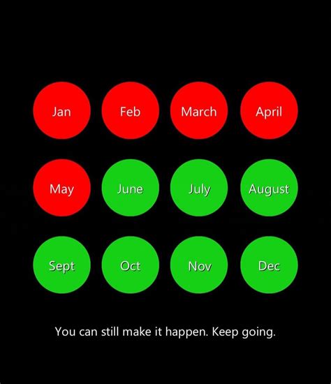 G Bharath Kumar On Linkedin Dataanalysis Businessanalysis