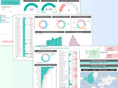 Visualizing Microsoft Adventureworks Data