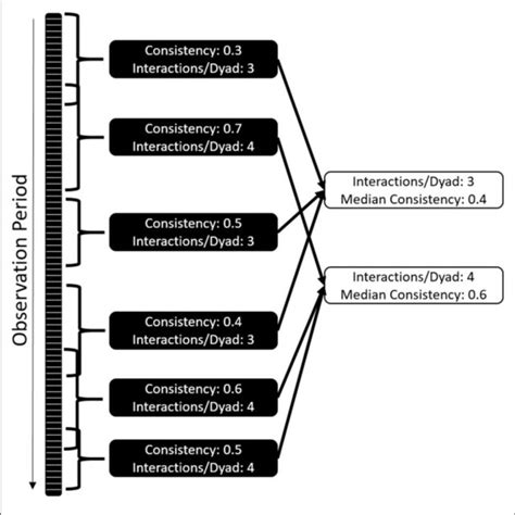 Schema Of The Consistency Measure Data Are Randomly Divided Into Two Download Scientific