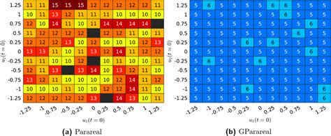 heat maps displaying the number of iterations taken until convergence k
