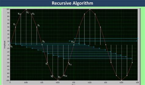 IEEE International Conference Presentation PPTX Computer Software And Applications Computing