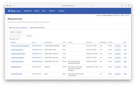 Compliance Tracking Entity Management Software