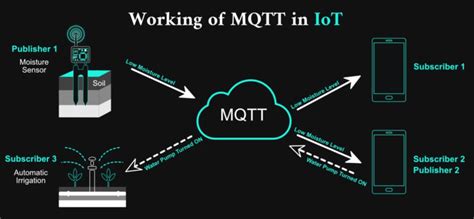 O Que é O Mqtt E Como é Aplicado Na Indústria Inetec
