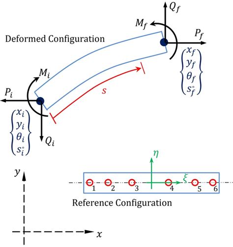kinematics of the proposed element download scientific diagram