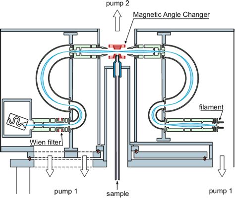 Scheme Of The Spectrometer Download Scientific Diagram