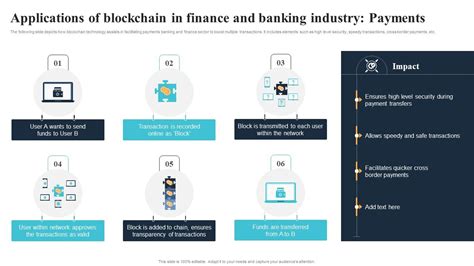 Applications Of Blockchain In Finance And Banking Industry Payments BCT SS PPT Template