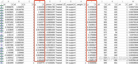 因果推断 基于倾向得分匹配的因果推断，及其stata和python实现 知乎