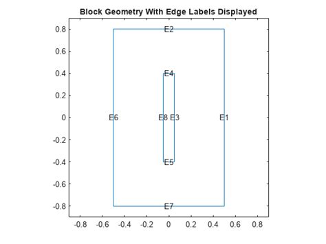 Heat Transfer Problem With Temperature Dependent Properties Matlab