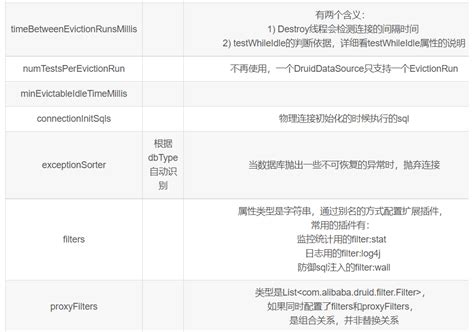 Springbootmaybatis多数据源配置使用druid连接池 阿里云开发者社区