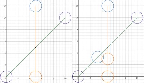 Opengl An Idea For An Implementation Of Continuous Collision Detection Of Circles Computer