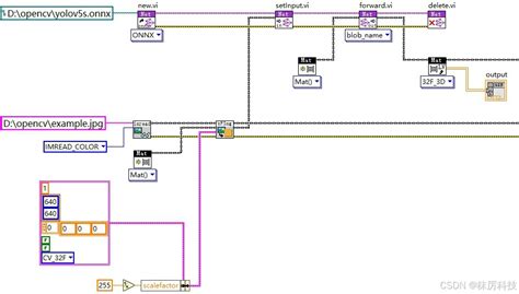 【秣厉科技】labview工具包——opencv 教程（6）：dnn实战之yolo模型推理labview Yolo Csdn博客