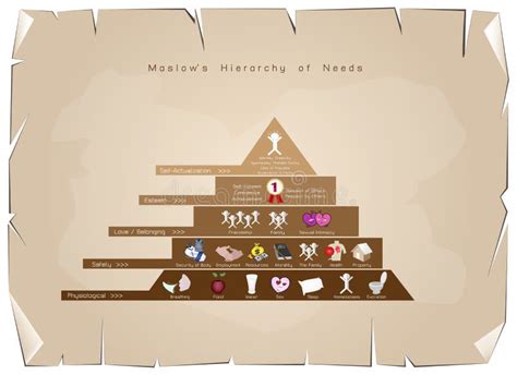 Hierarchy Of Needs Chart Of Human Motivation Stock Vector