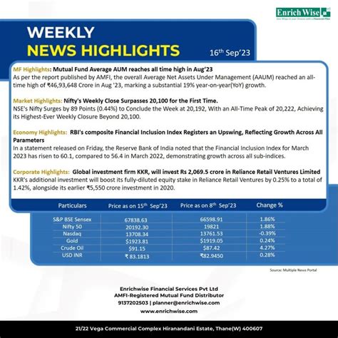 Kapil Jain On Linkedin Weekly Highlights