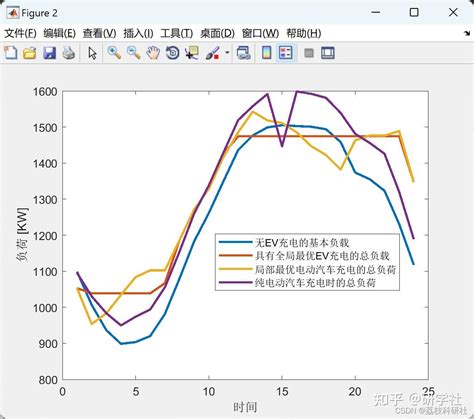 电动汽车充放电的优化调度（matlab代码实现） 知乎
