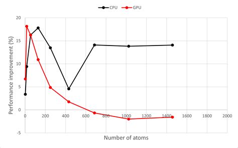 Improvements To The TorchEnvironmentProvider Issue Atomistic Machine Learning