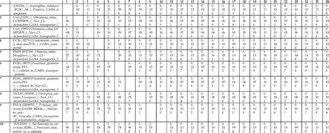 Estimates Of Pairwise Evolutionary Distance Between Sequences