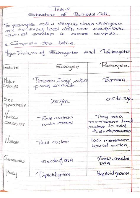SOLUTION Bacterial Cell Structure Cbse Students Note Revision Studypool