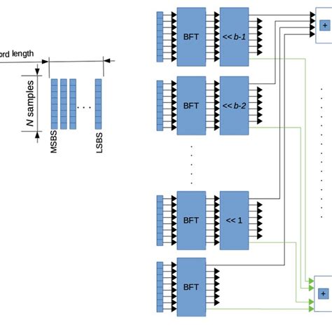 block diagram of the parallel approach download scientific diagram