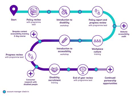 Your Year Scope For Business