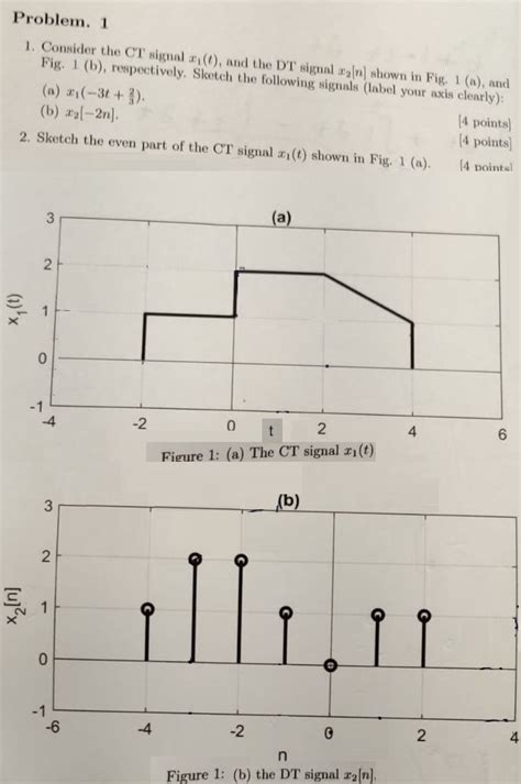 Solved Problem 1 1 Consider The CT Signal X1 T And The Chegg Com