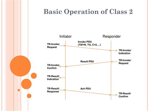 Ppt Wireless Transaction Protocol Wtp Powerpoint Presentation Free Download Id3353075 Ppt Wireless Transaction Protocol Wtp Powerpoint Presentation Free Download Id3353075
