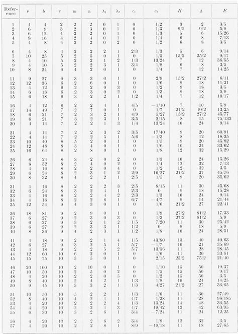 table 1 from partially balanced incomplete block designs with two