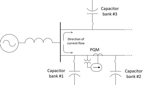one line diagram of a distribution system with capacitor banks and