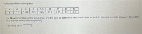 solved consider the following data use newton s