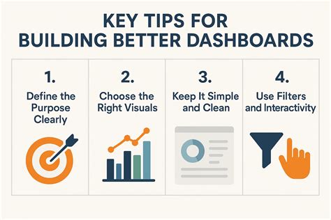 Building Better Dashboards In Dynamics 365 Sky Soft Connections