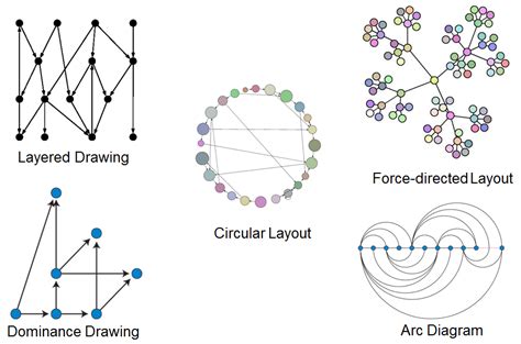 Github Fsancho Complex Networks Toolbox Netlogo Model To Generate