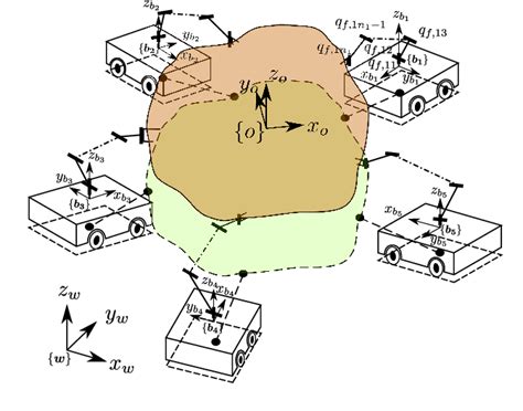 Figure 1 From Kinodynamic Motion Planning For Collaborative Object