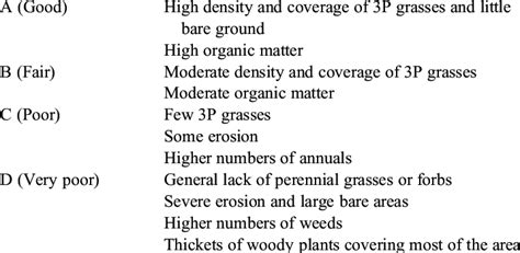 Abcd Condition Classes Of Chilcott Et Al 2003 Abcd Condition Class