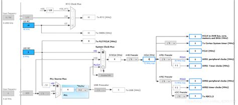 Stm32cube之pulse Sensor脉搏传感器测试keep A Running Total Of The Last 10 Ibi