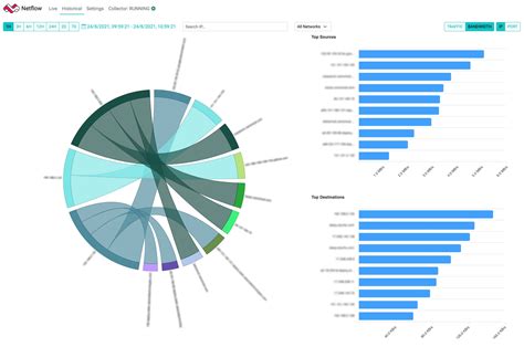 V App Netflow Analytics Cisco Networking App Marketplace