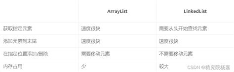 Linkedlist源代码阅读哪些场景会用到linkedlist Csdn博客