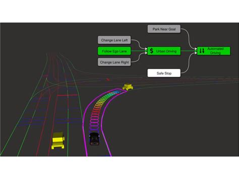 Kit Mrt Research Decision Making And Motion Planning