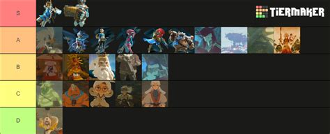 Zelda Botw Character Tier List Community Rankings TierMaker