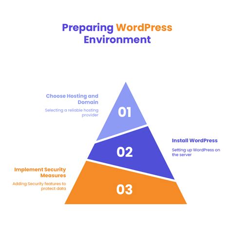 How To Create A Client Portal In Wordpress [ultimate Guide]