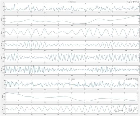 【aoa Vmd Bilstm故障诊断分类】aoa Vmd Bilstm基于阿基米德算法aoa优化变分模态分解vmd的双向长短期记忆网络bilstm分类（含bilstm、vmd Bilstm的