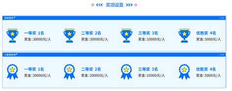 计算机含金量最高的赛事大全，考研和工作都能加持，这才是该参加的比赛 编程比赛含金量排名 csdn博客