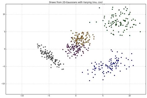Understanding Evaluation Parameters For Object Detection Models — Flops