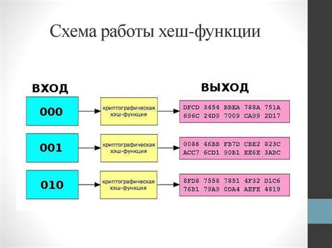 Программная реализация алгоритма цифровой подписи ГОСТ Р 34 10 94