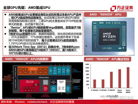 全球gpu市场竞争格局 知乎