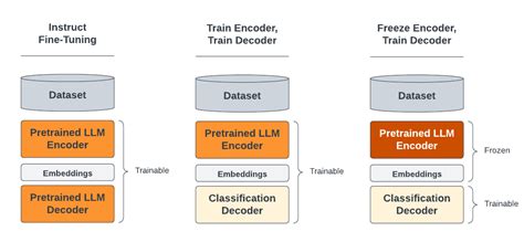 Ludwig V08 Open Source Toolkit To Build And Fine Tune Custom Llms On