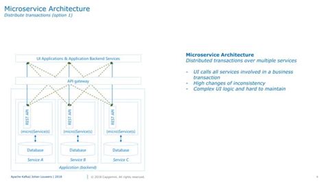 Enterprise Wide Publish Subscribe With Apache Kafka PPT